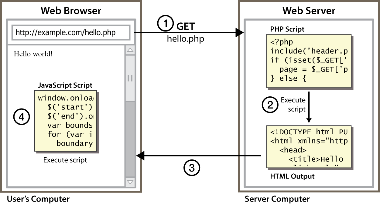 Introducci n A JavaScript
