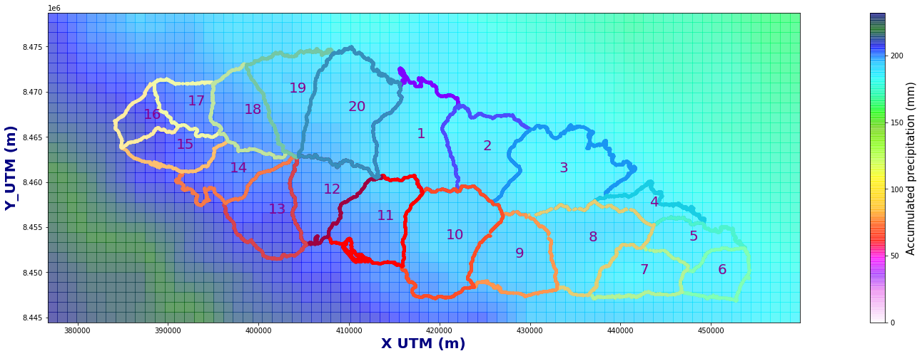 Flooding — Impact Forecast System