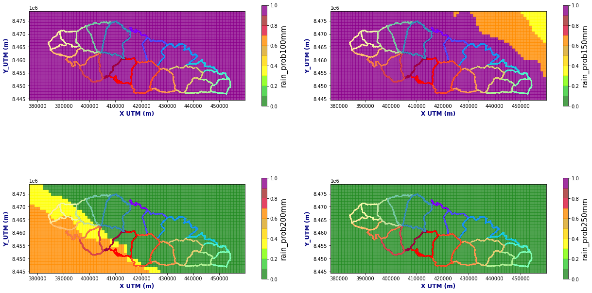 Flooding — Impact Forecast System