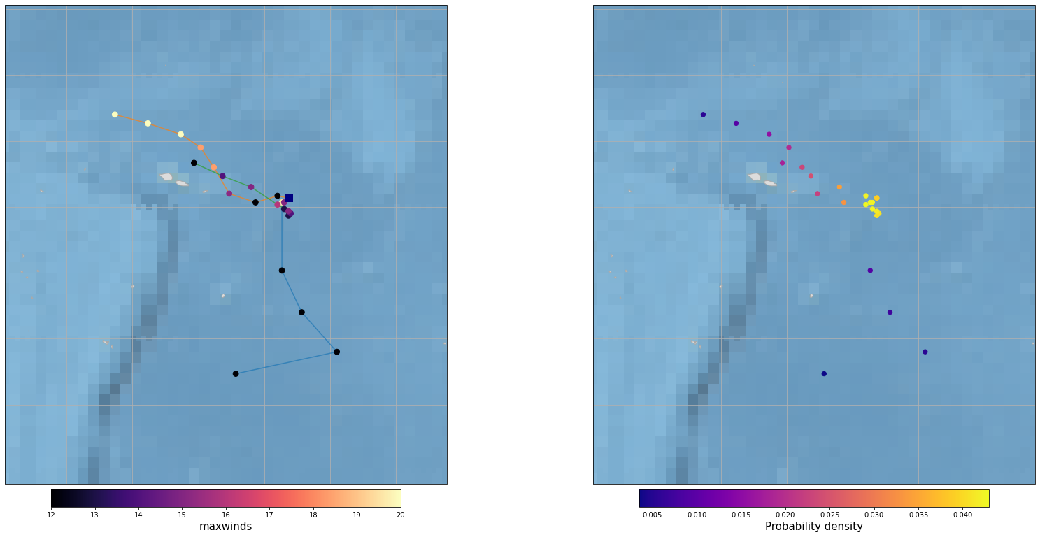TCs Winds — Impact Forecast System