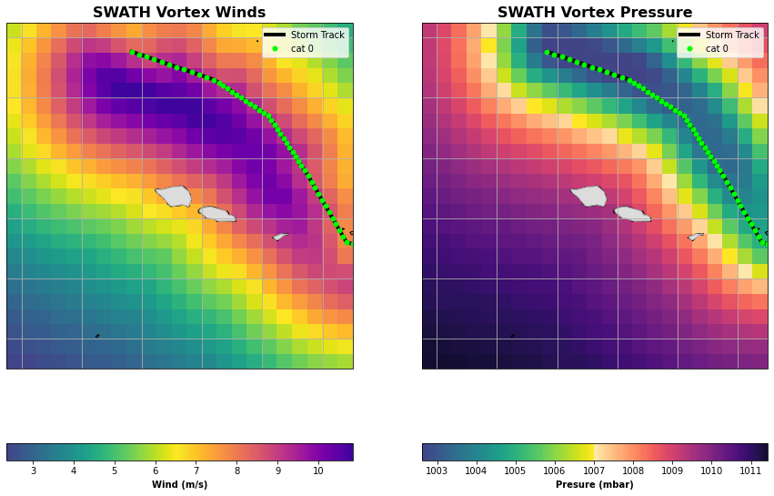 TCs Winds — Impact Forecast System