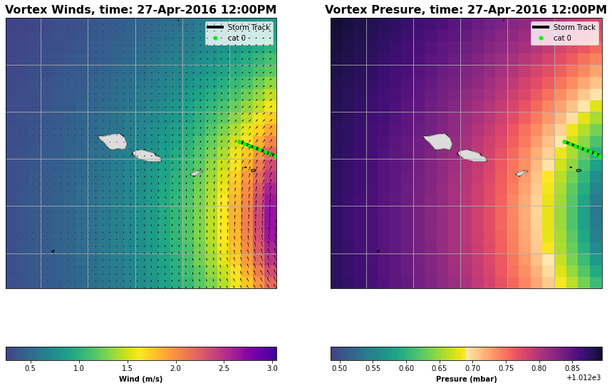 TCs Winds — Impact Forecast System