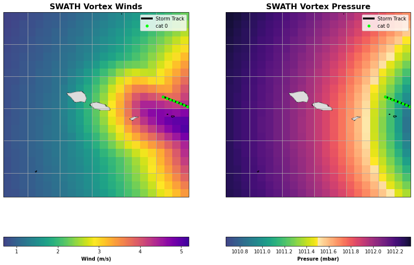 TCs Winds — Impact Forecast System