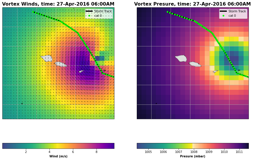 TCs Winds — Impact Forecast System