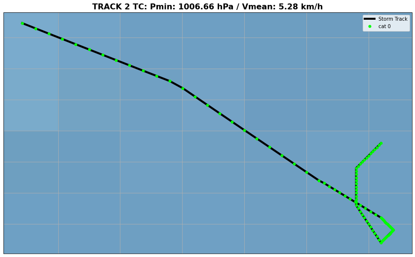 TCs Winds — Impact Forecast System