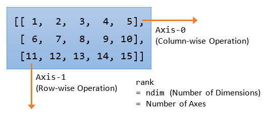 Merge Two Dataframes Pandas Row Wise Frameimage